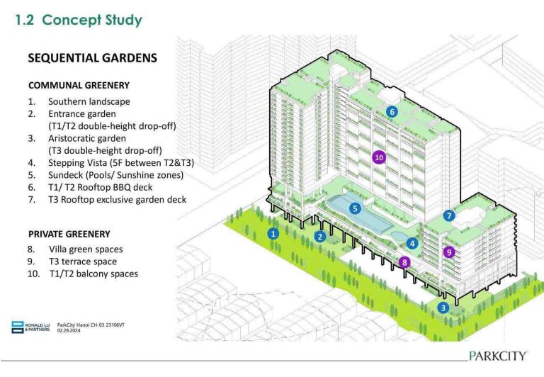Chung cư Parc Regent Park City | Mở bán, Giá bán, Mặt bằng
